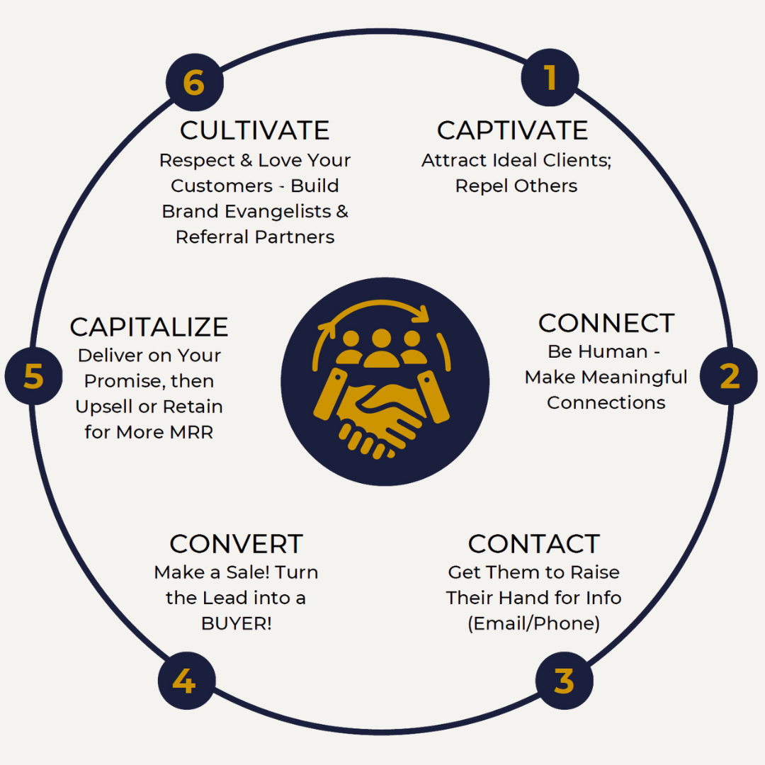 Penny S Kelley • Helping Expert Businesses Align, Scale, and Prosper